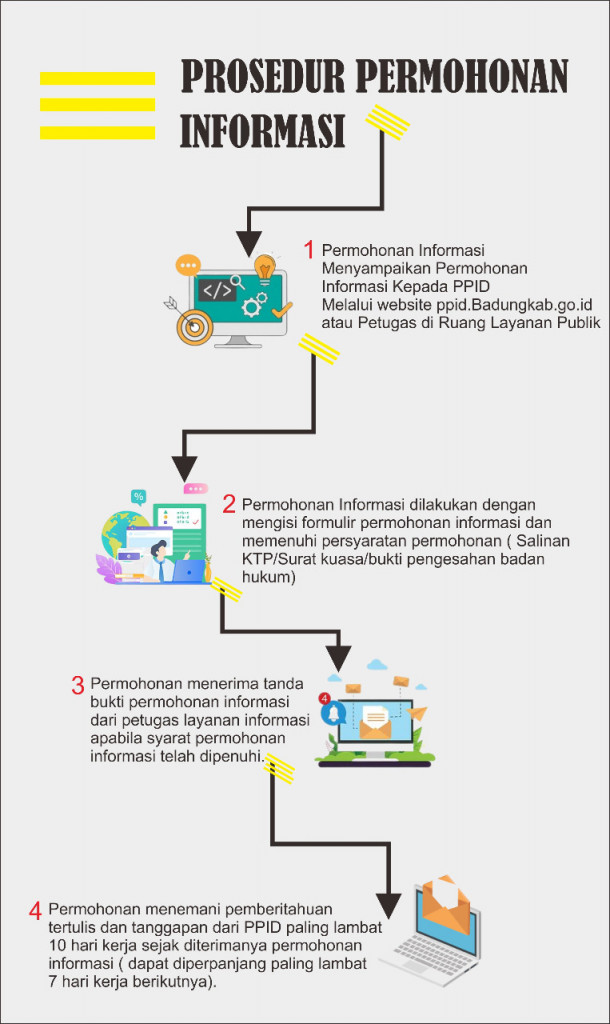 Pelayanan Informasi dan Dokumentasi | Website Resmi Dinas Pertanian dan ...